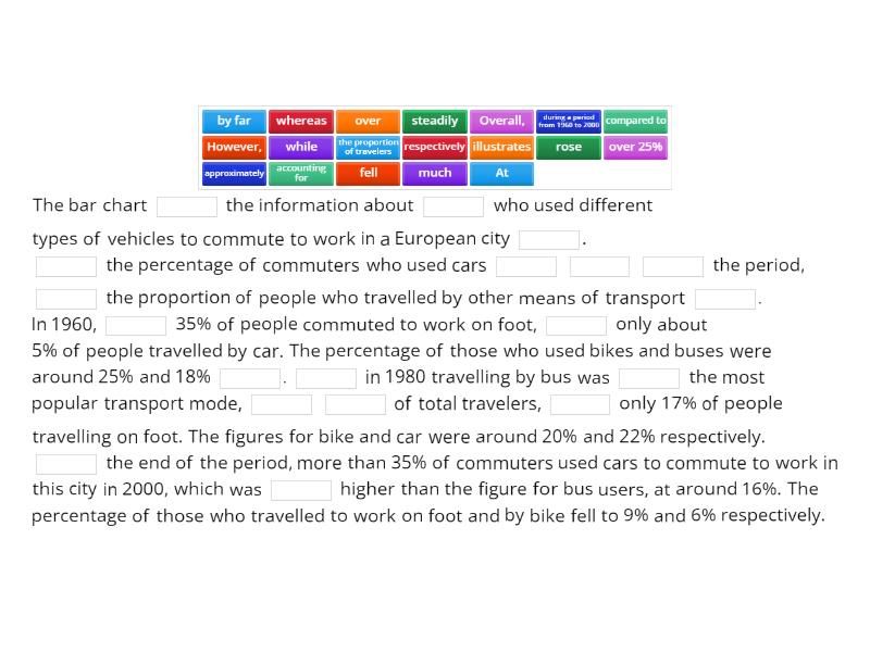 Bar Chart 2 - Complete the sentence