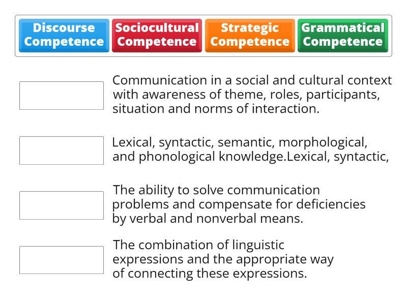 The 4 Competencies of Effective Communication - Match up