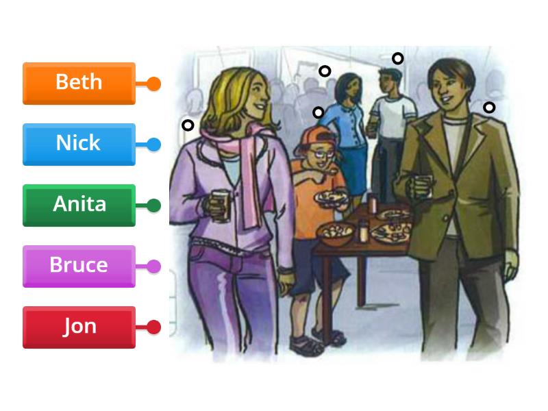 Clothes - Labelled diagram