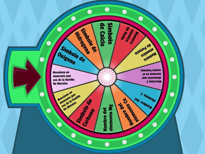 Los elementos y la Tabla Periodica - Random wheel