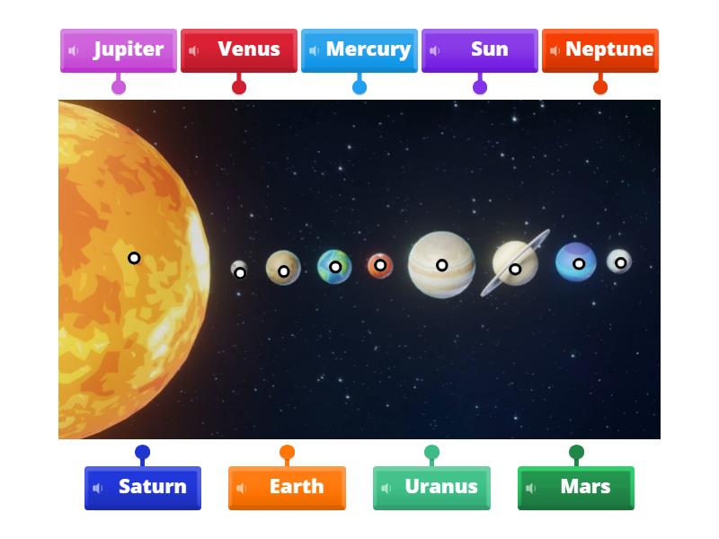 Solar System - Labelled diagram