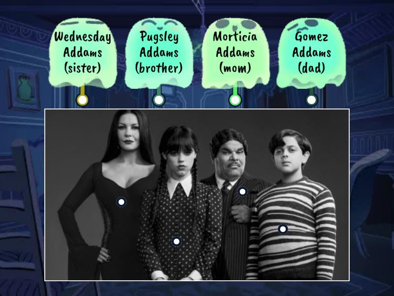 Famiglia Addams - Labelled diagram