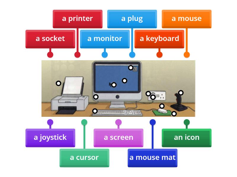 Parts of computer - Labelled diagram