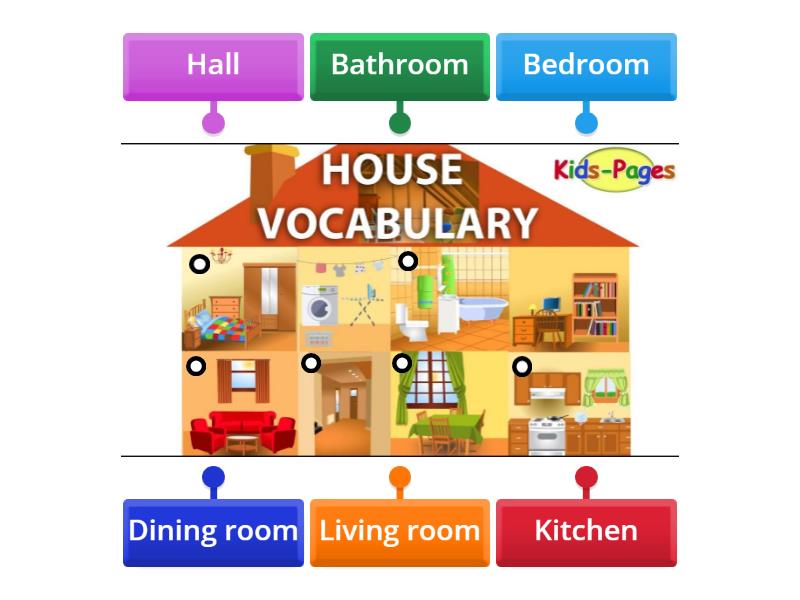 ROOMS OF THE HOUSE - Labelled diagram