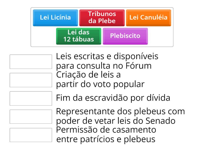 Conquistas políticas dos Plebeus - Associação
