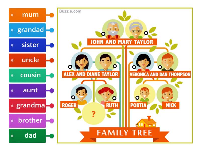 Family members - Labelled diagram
