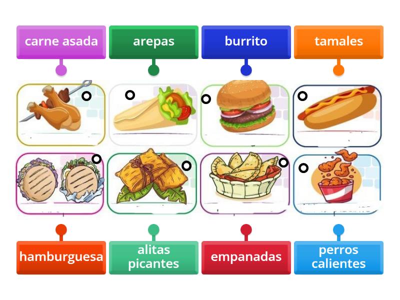 La comida rápida 2 - Diagrama con etiquetas