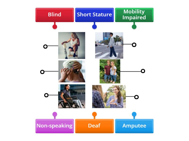 Physical Impairments - Labelled diagram
