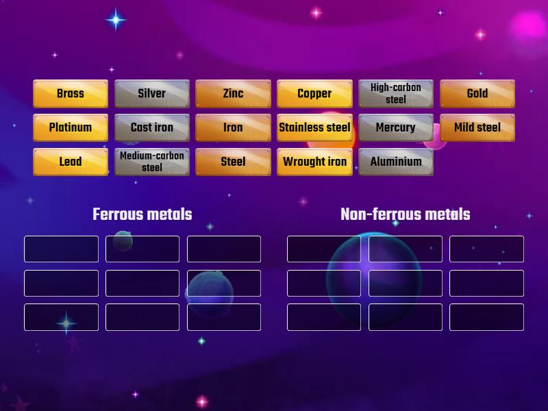 Classification of metals - Group sort