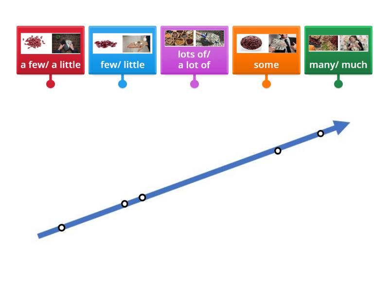 Quantity on a cline - Labelled diagram