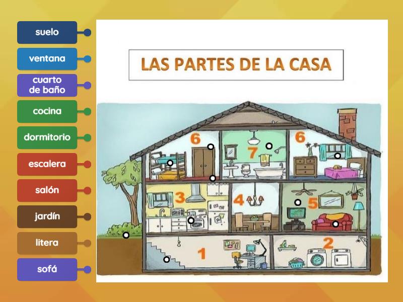 LAS PARTES DE LA CASA Y LOS MUEBLES - Diagrama con etiquetas