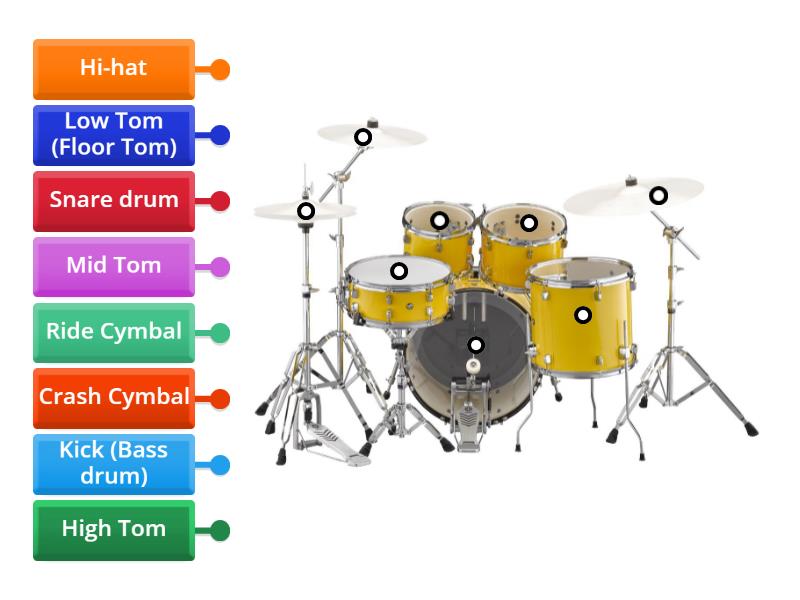 Drum set parts - Labelled diagram