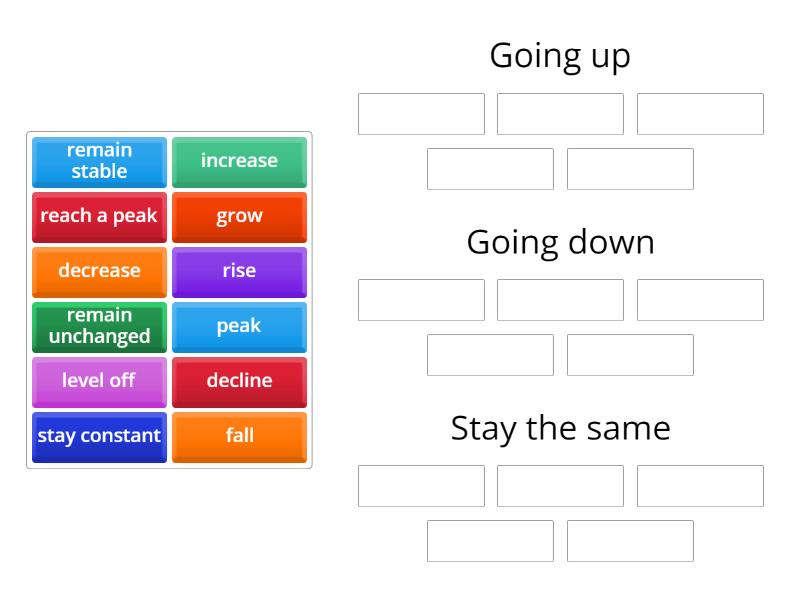 Expert 5_Module 5_ Describe change and trends - Group sort