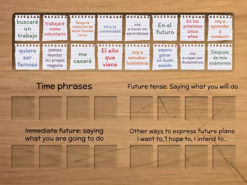 Planes para el futuro - Group sort