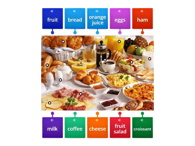 Breakfast food - Labelled diagram
