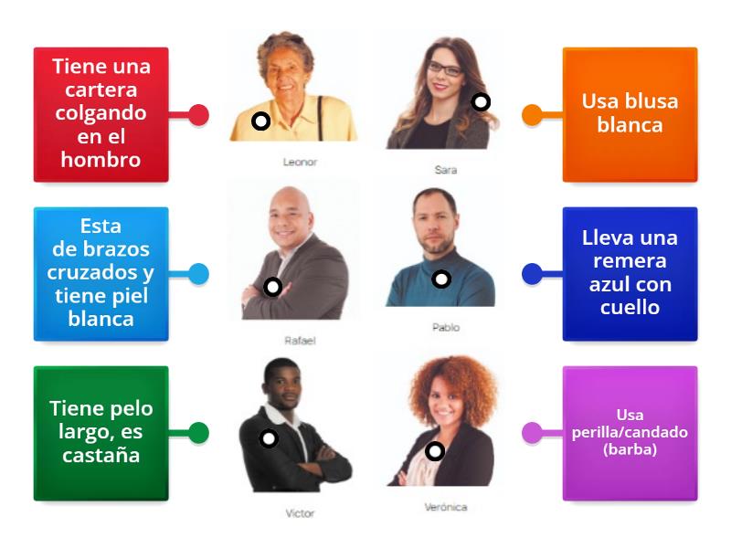 A2 Módulo 3 Descripciones II - Labelled diagram