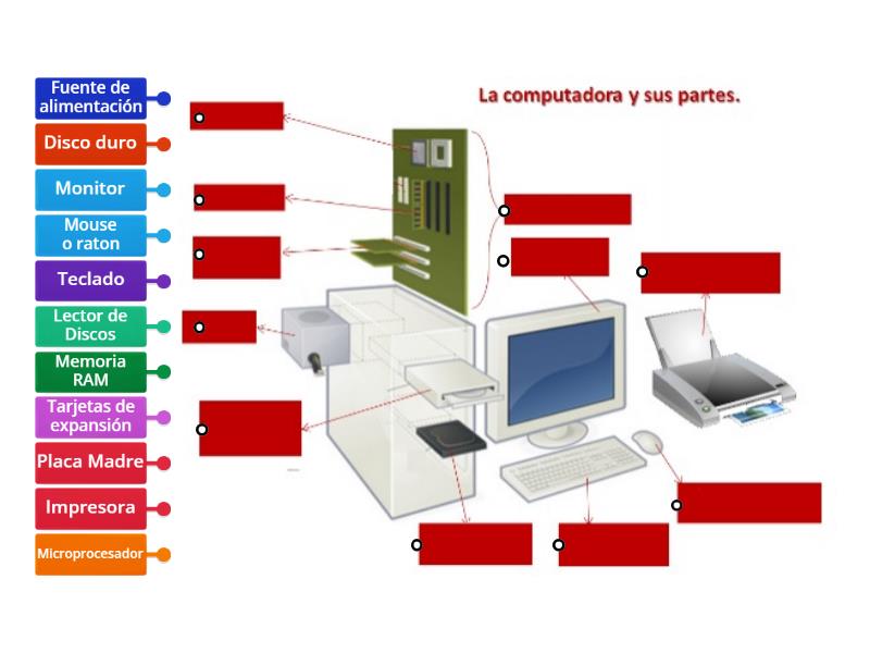 Hardware - Labelled diagram