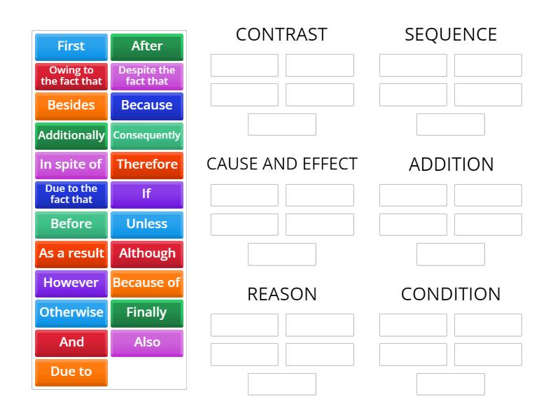 CONNECTORS - Group sort