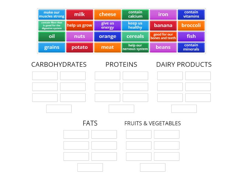 Natural Science 3rd grade Unit 2 Nutrients - Group sort