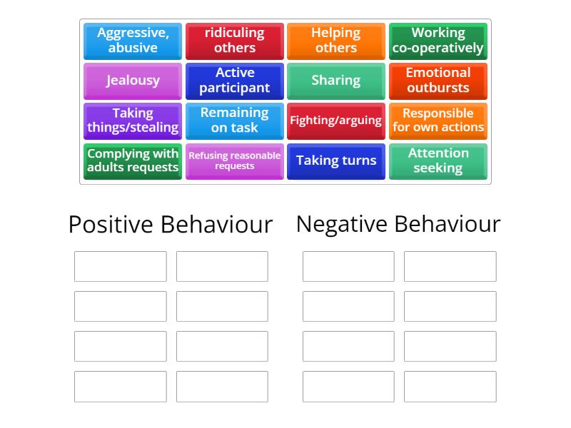 Positive and Negative Behaviour - Group sort