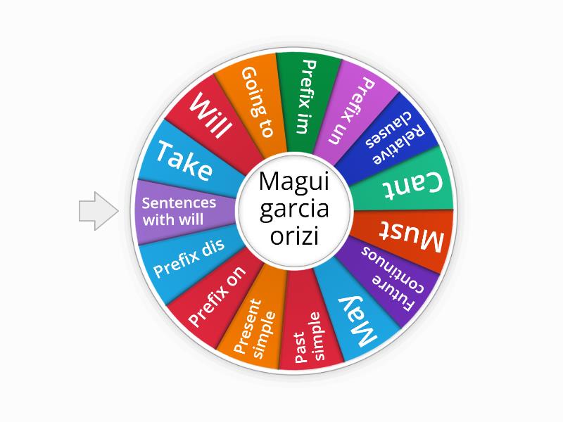 wordwall - Spin the wheel