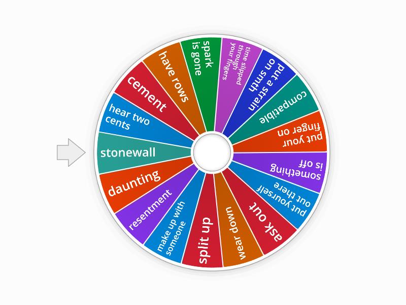 Crisis guidelines - Spin the wheel