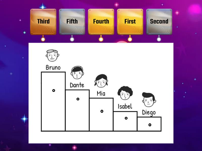 Ordinal numbers - Labelled diagram