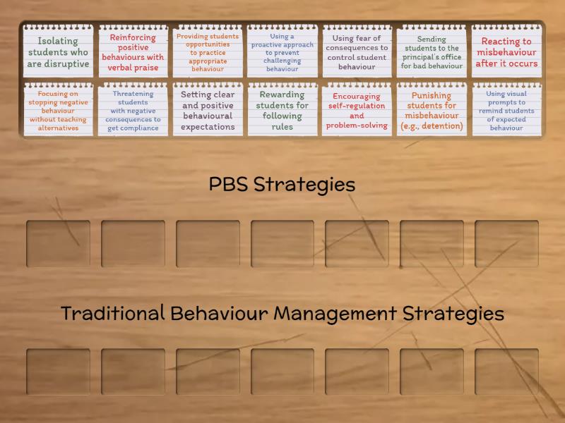 Behaviour Management Strategies - Group sort