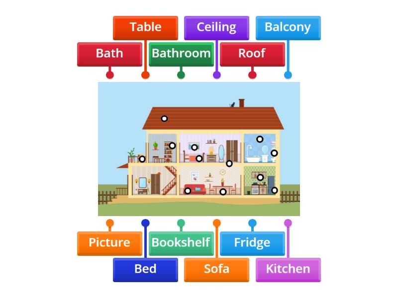 The house - Labelled diagram