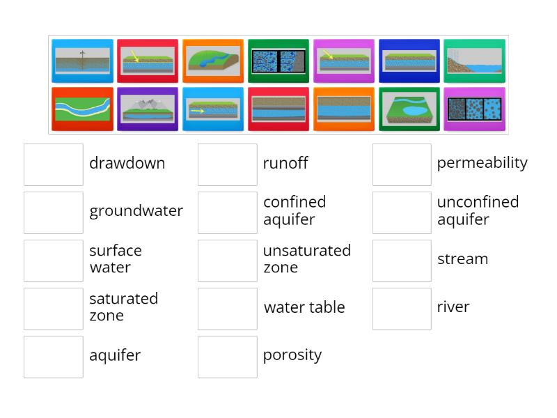 Groundwater Vocabulary - Match up