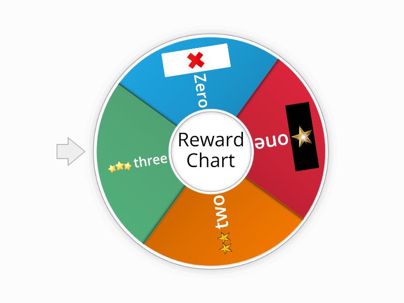 Reward Chart - Spin the wheel