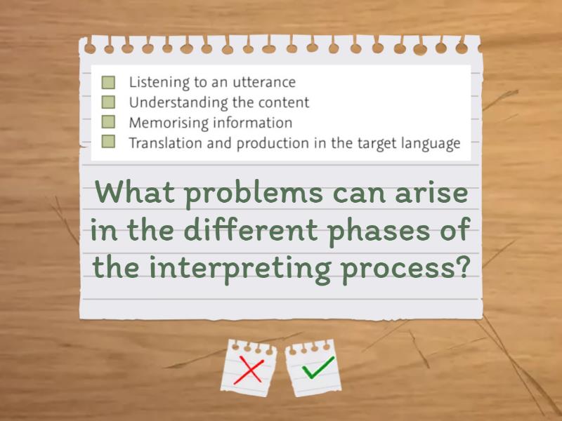 Modes of Interpreting Recap - Flashcards