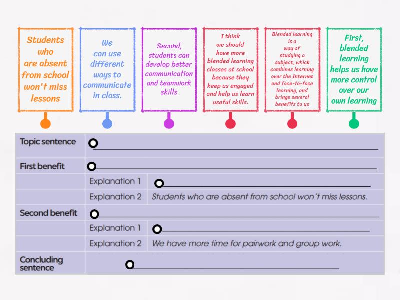 Unit 8 - Writing - Task 2 - Labelled diagram