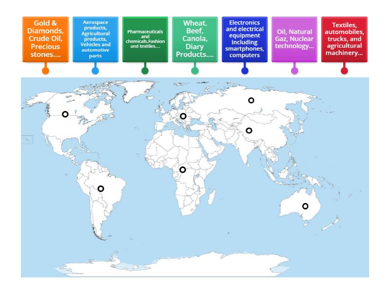 International Trade Map - مخطط المربعات