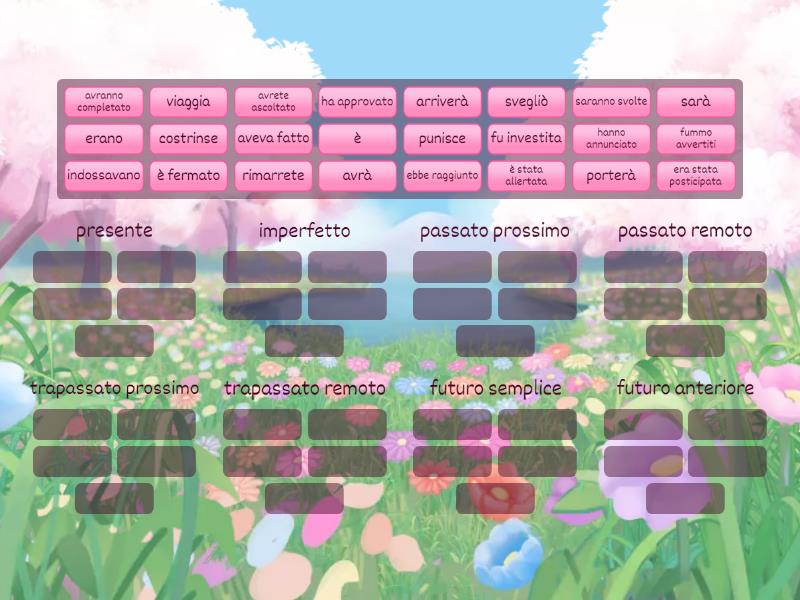 indovina il tempo verbale (modo indicativo) - Group sort