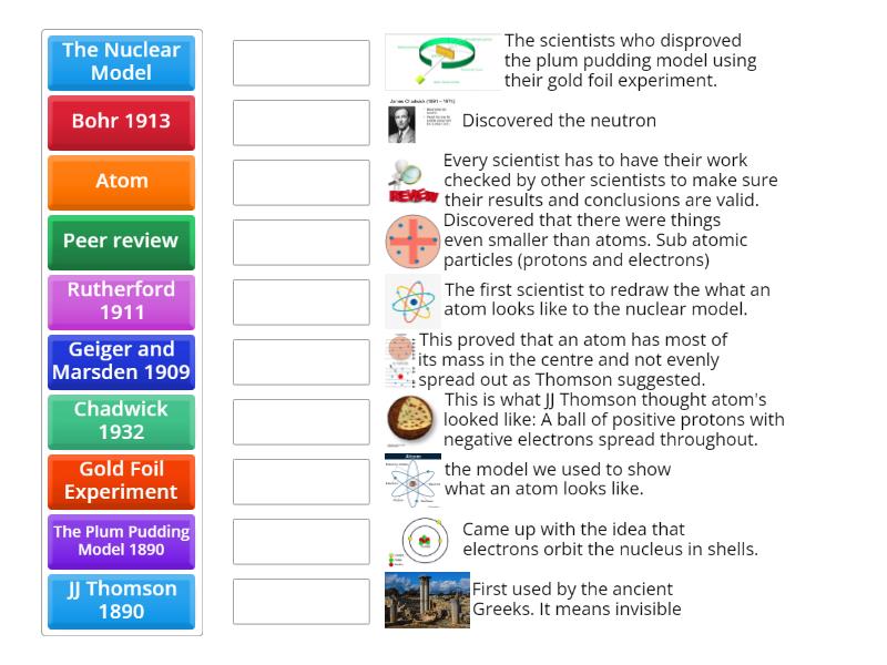Atomic Structure Timeline - Match up