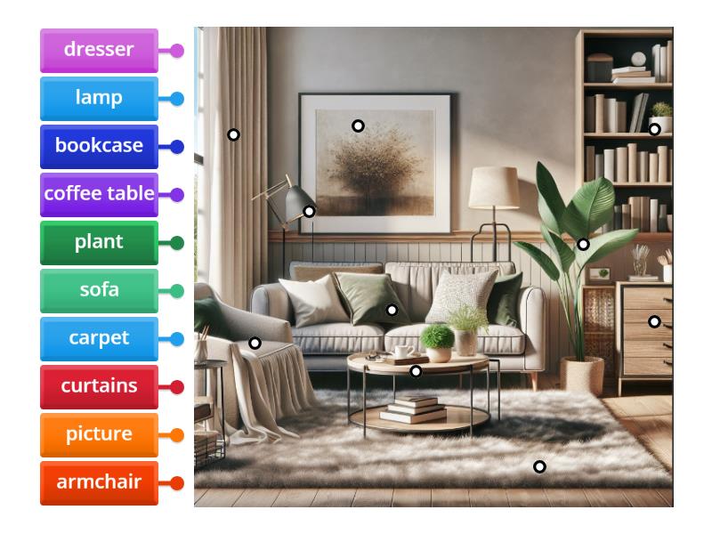 Living room - Labelled diagram