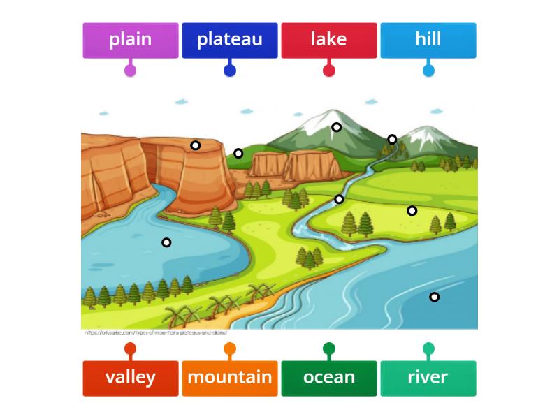Land and Water Forms - Labelled diagram