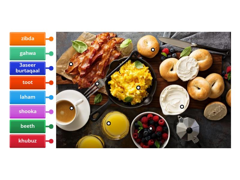 breakfast - Labelled diagram