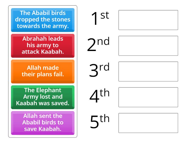 RANK ORDER OF SURAH AL-FIL - Ordem de classificação
