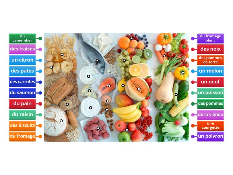 LES ALIMENTS - Labelled diagram