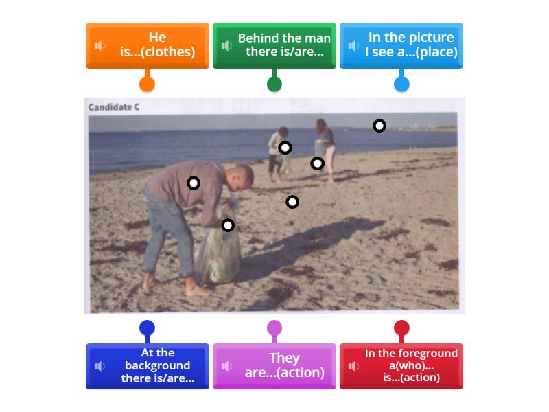 B1 Preliminary Speaking Part 2 - Labelled diagram
