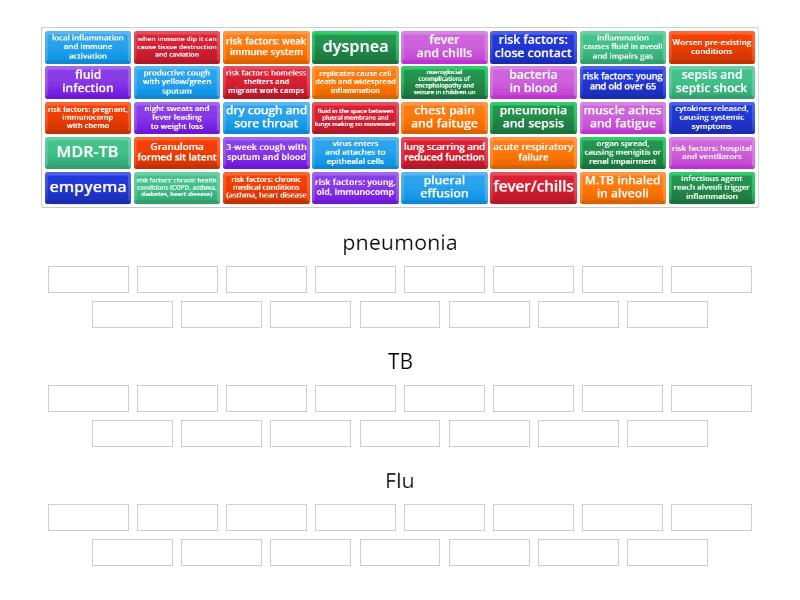 infectious - Group sort