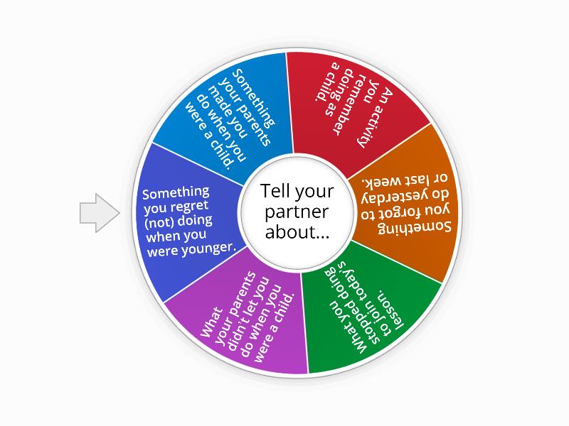 Verb patterns speaking wheel - Spin the wheel