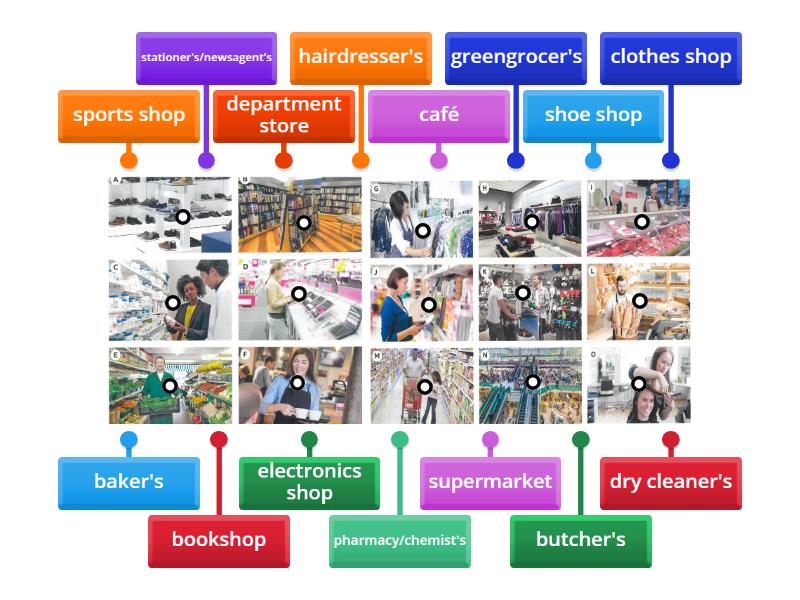 shops - Labelled diagram