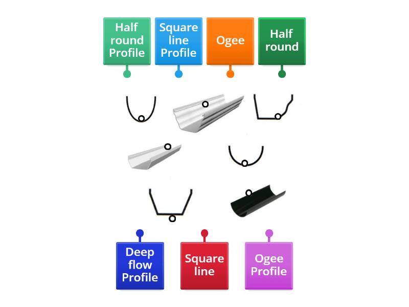 Above ground drainage Join and Fix - Diagrama con etiquetas