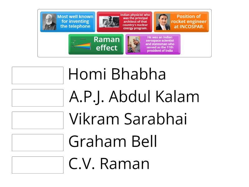 Match the inventions to the scientist - Match up