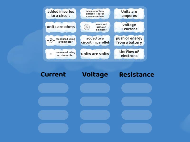 Current, voltage and resistance Electricity - Group sort