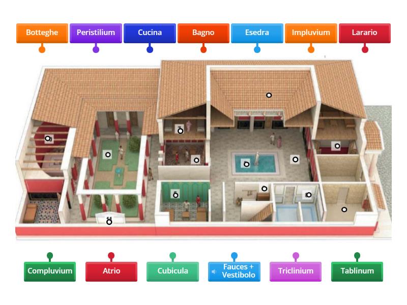 Domus romana - Labelled diagram