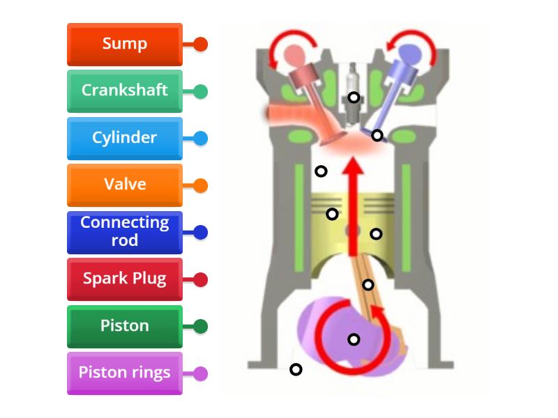 Simple 4t Engine - Labelled diagram